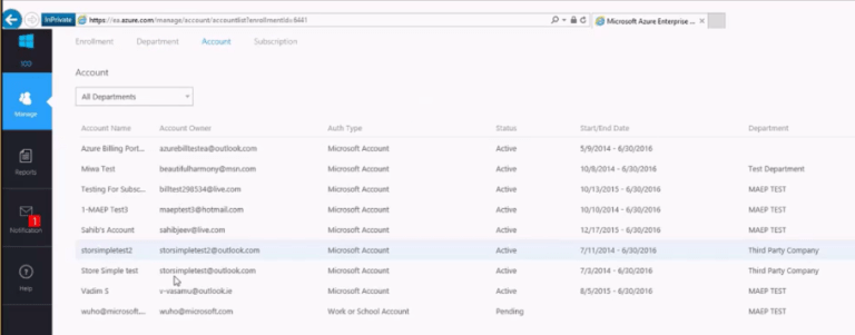 Azure Enterprise Enrollment – Hierarchy – Marc Kean
