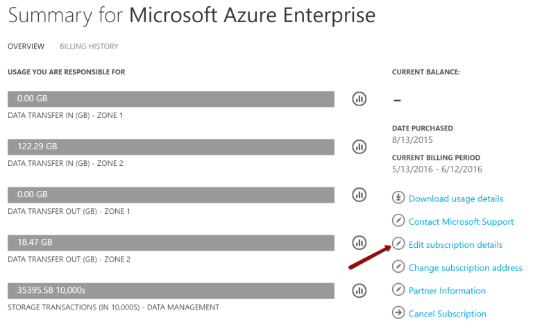 Azure Enterprise Enrollment – Hierarchy – Marc Kean