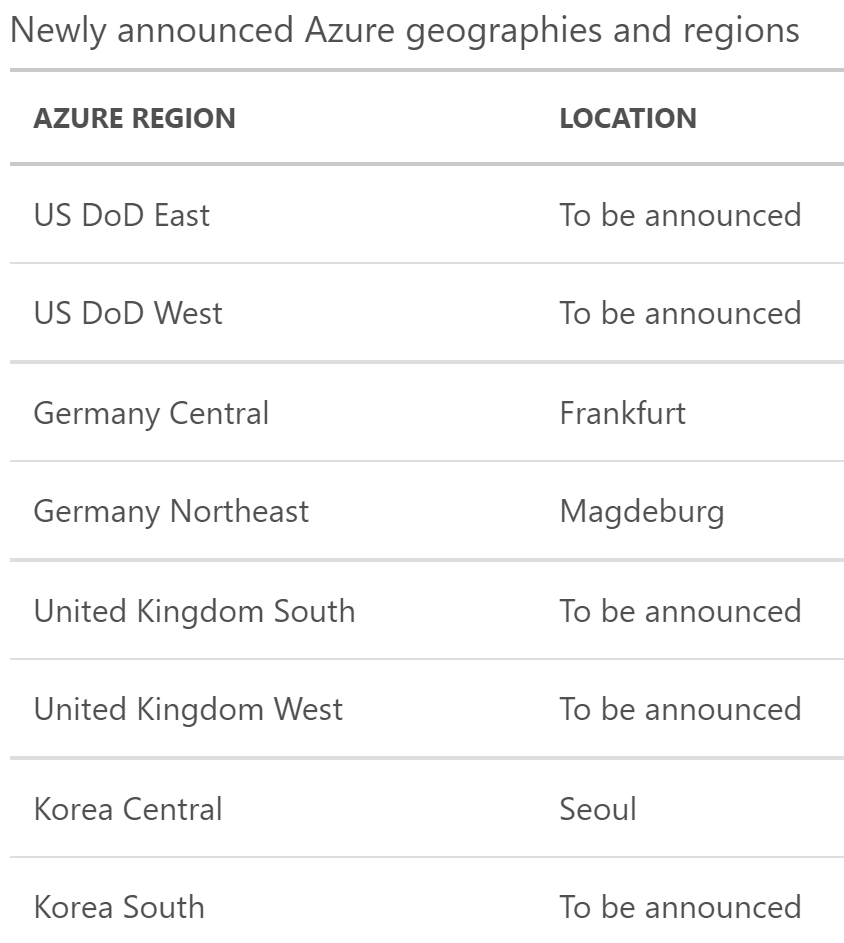 Azure News – Week 33 – Marc Kean