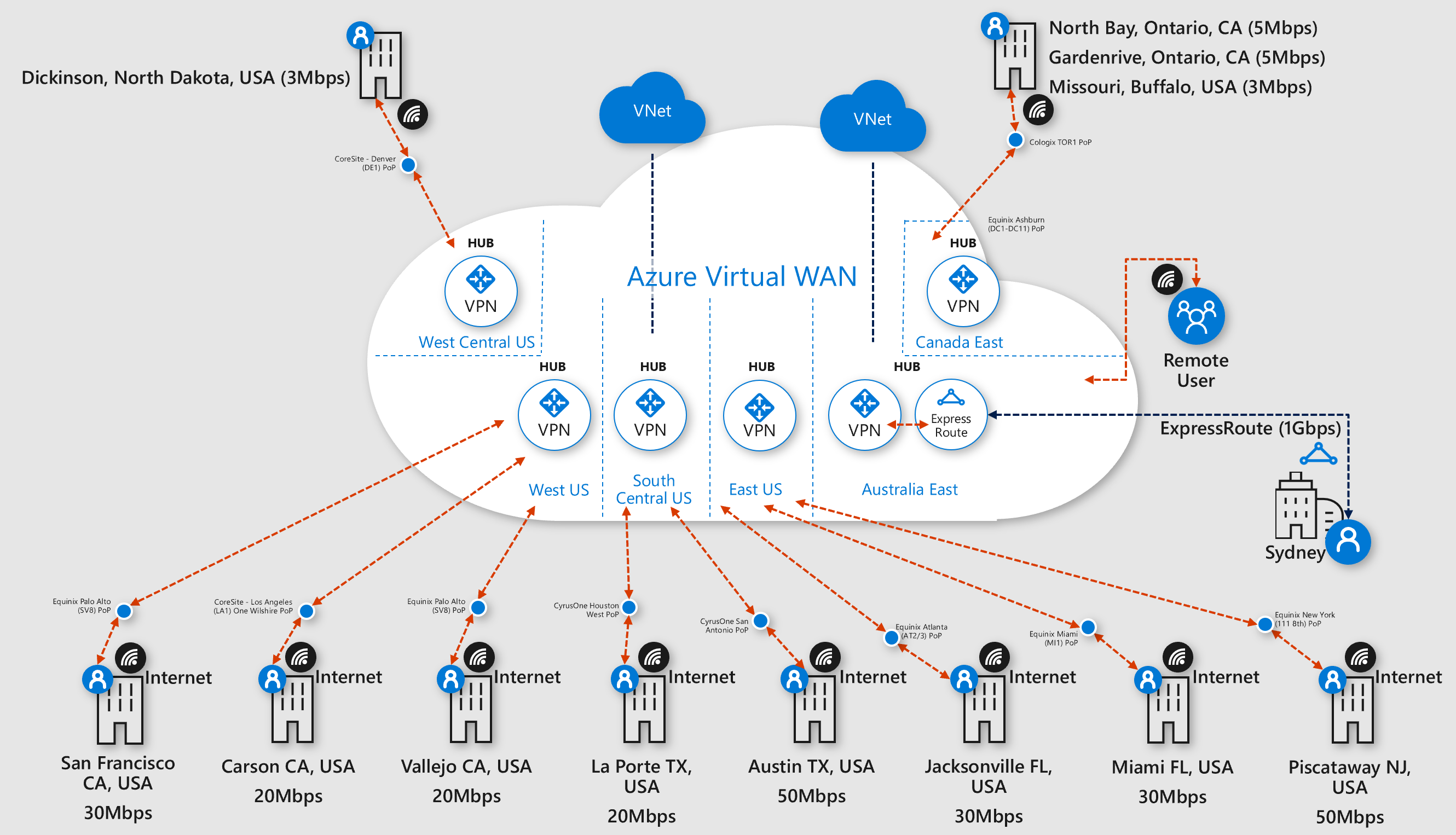 Microsoft Azure has the best global WAN – Marc Kean