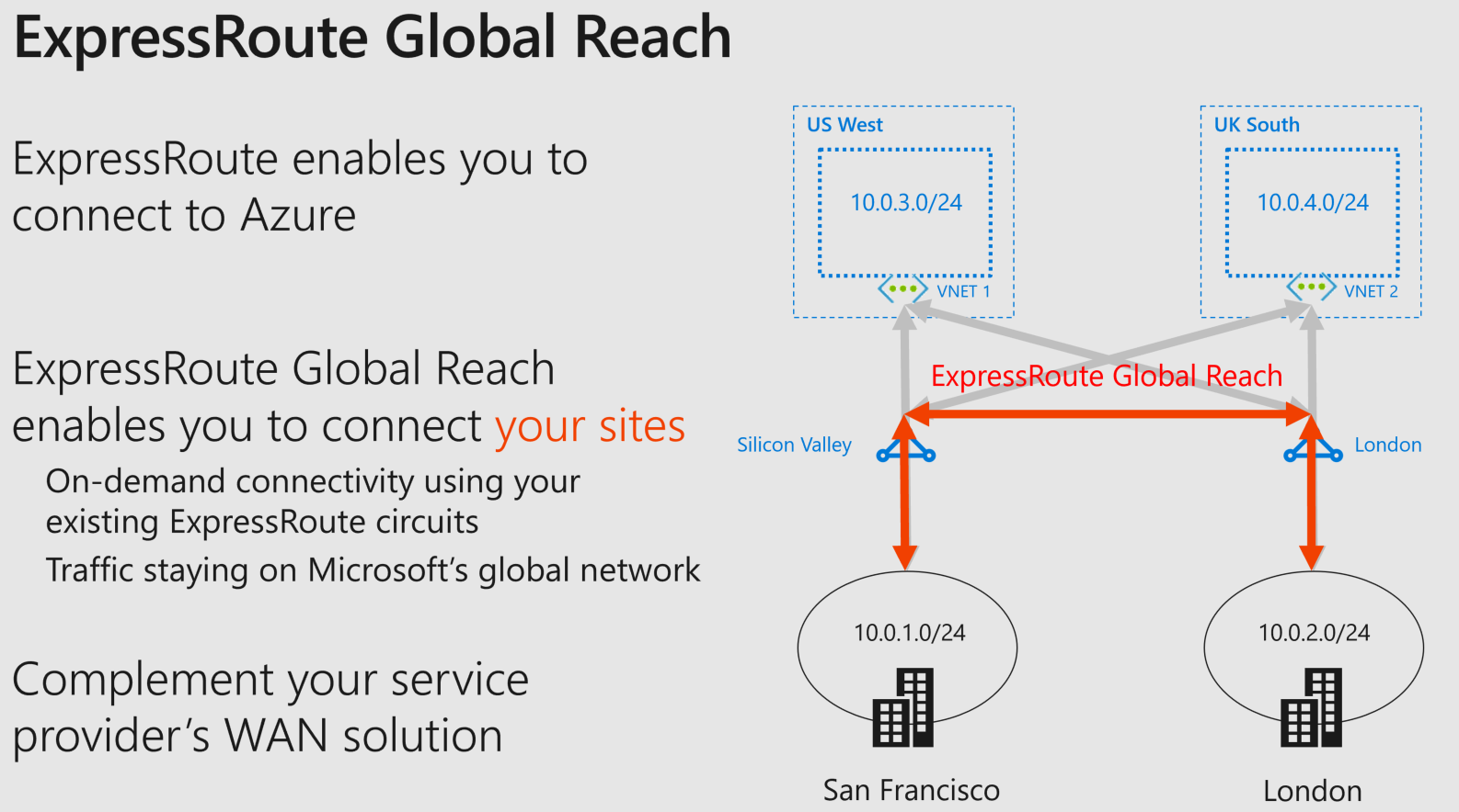 Microsoft Azure has the best global WAN – Marc Kean