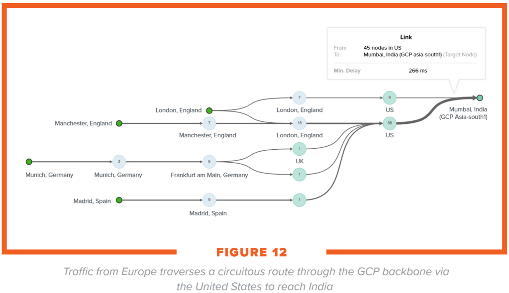 Microsoft Azure has the best global WAN – Marc Kean