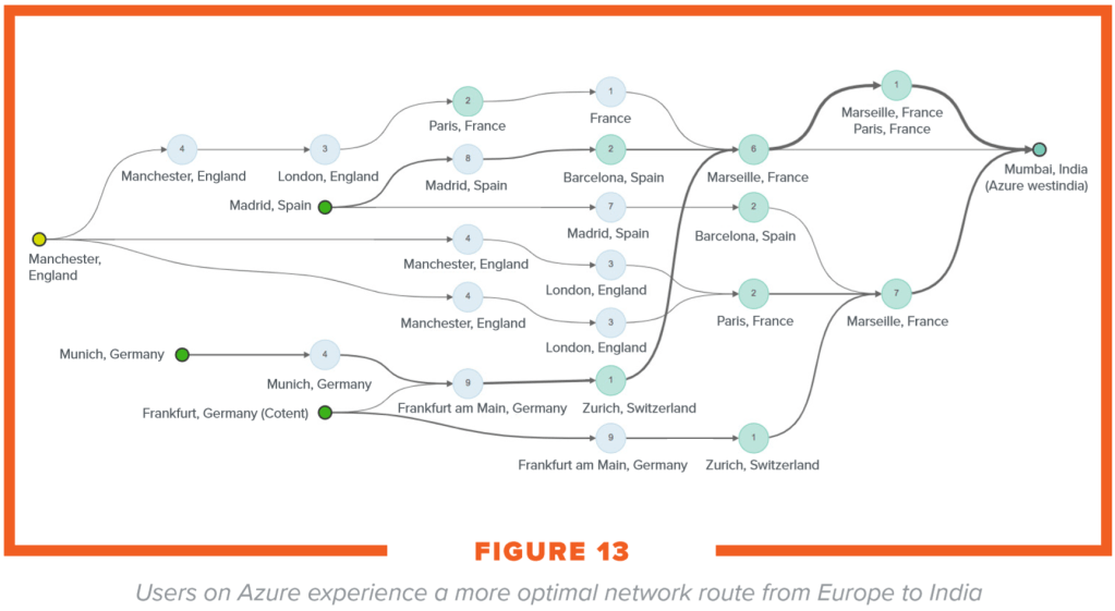 Microsoft Azure has the best global WAN – Marc Kean