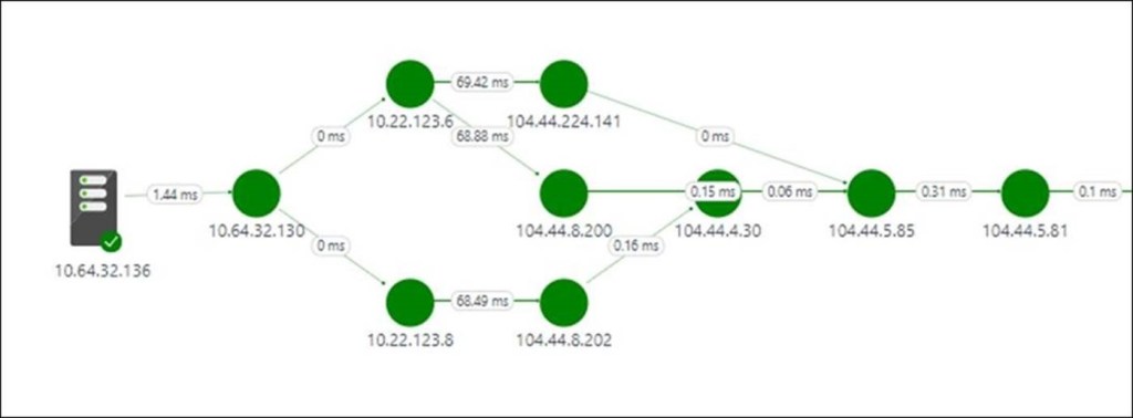 Azure VM network best practices – Marc Kean